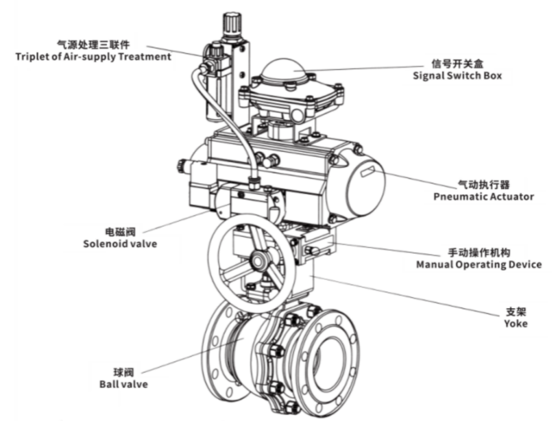 Pneumatic Flange Ball Valve SUS304 Valve Body - HFA Valve Tech Co.,LTD
